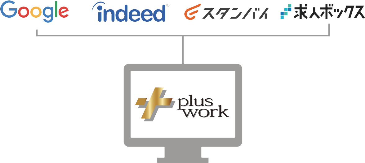 indeeed | 京都・大阪・兵庫・滋賀・奈良・関西の建築専門サイト - 求人・業者募集はpluswork‎